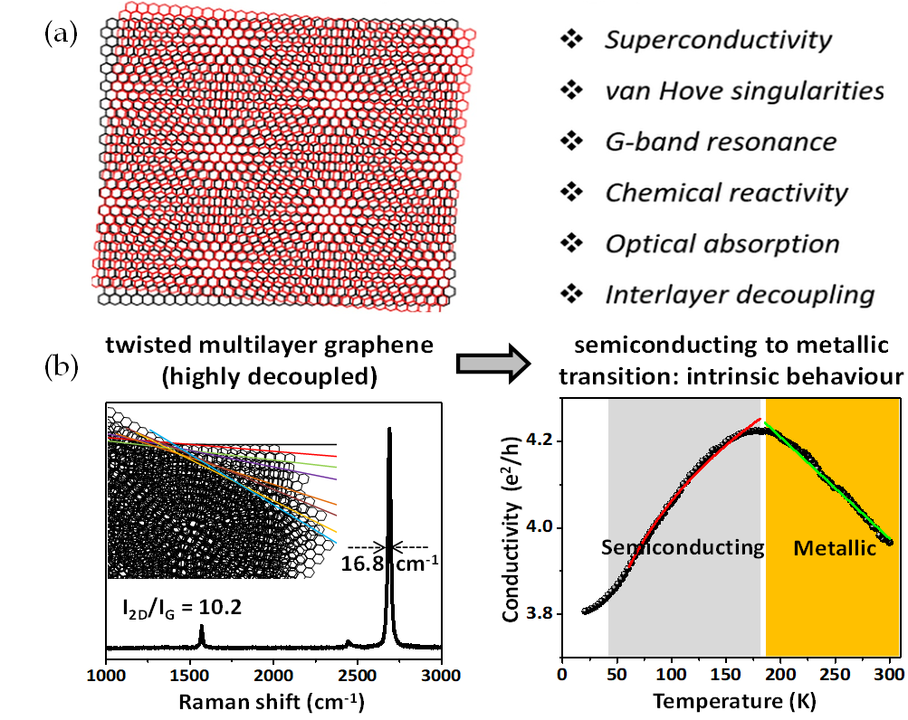 A Translucent - Transparent switching microfluidic glass | Official ...
